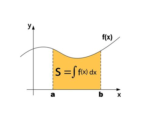 Integrals Vector Art Stock Images Depositphotos