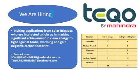 We Mahindra Teqo Are Hiring For Below Open Position For Multiple Locations If You Are Or Anyone