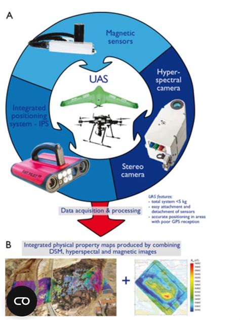 Edson Denilton Nhanala On Linkedin Remote Sensing Using Drones Is A Dream For Geologists The