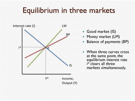 Solved The Figure Below Shows An Is Lm Bp Model For An 44 Off