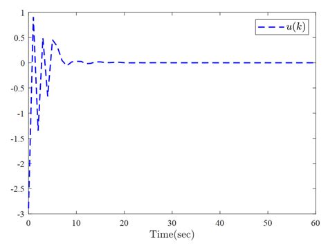 Adaptive Neural Control For Delayed Discrete Time Switched Systems Under Deception Attacks