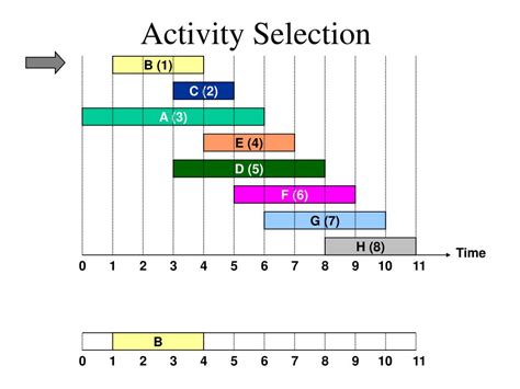 Ppt Algorithms Analysis Lecture 11 Greedy Algorithms Powerpoint Presentation Id 2918584