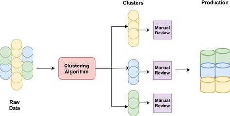 General Procedure For Sentiment Analysis In Unsupervised Machine Download Scientific Diagram