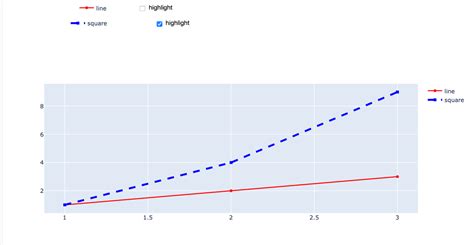 Python Ipywidget To Replace Plotly Legend Item Stack Overflow