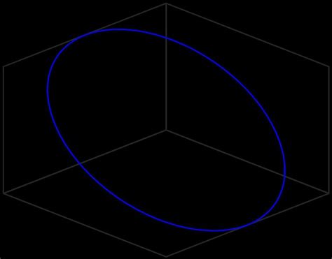 The Different Types Of Attractors A Single Scroll Attractor B