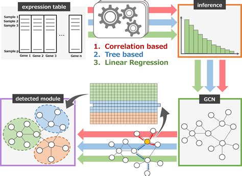 Projects 東 一織 Iori Azuma
