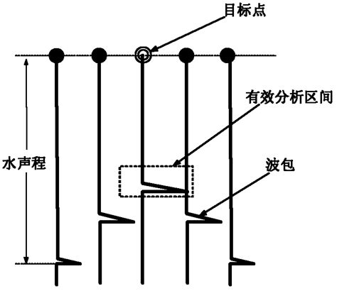 Ultrasonic C Scanning Imaging Method Based On Two Dimensional
