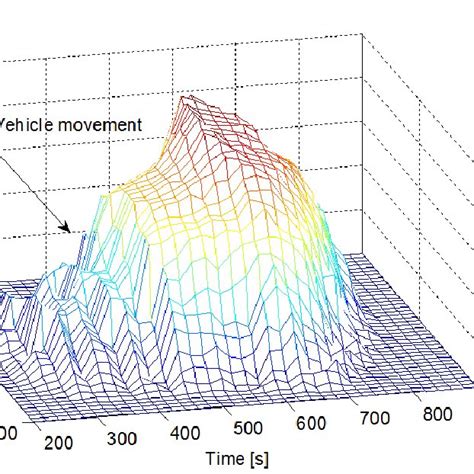11 Depicts The Traffic Jam Detection Capabilities Of Cooperative Download Scientific Diagram