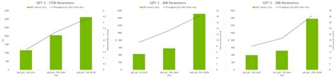 대규모 언어 모델을 위한 nvidia ai 플랫폼 nemo megatron 업데이트 nvidia blog
