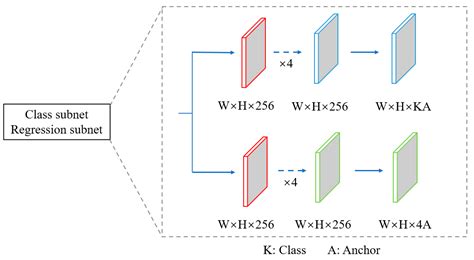 remote sensing free full text multiscale maize tassel