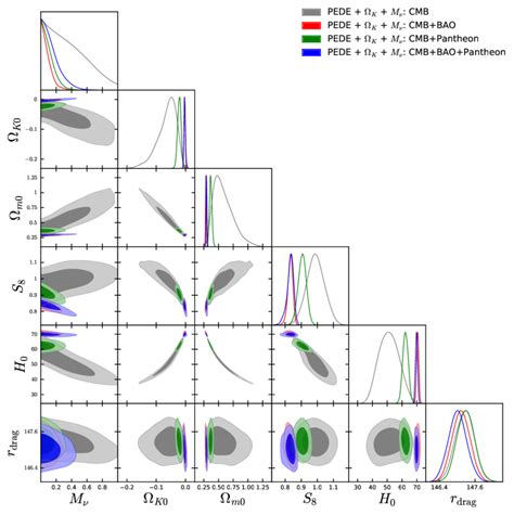 This Figure Corresponds To The 1 Dimensional Posterior Distributions
