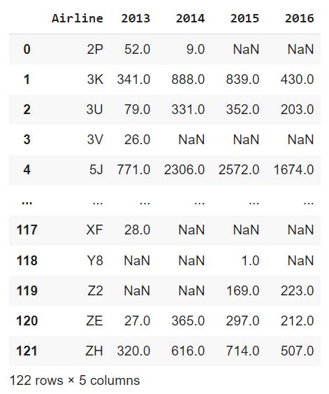 【python advanced ii】資料視覺化：matplotlib、pandas、seaborn by ntu data