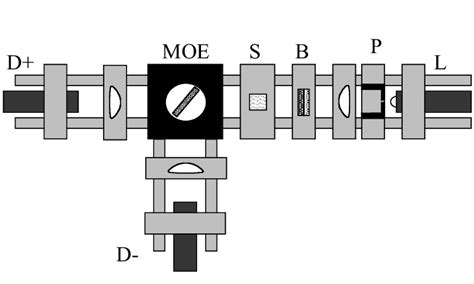 Layout Of A Single Element System In Which A Multivariate Optical