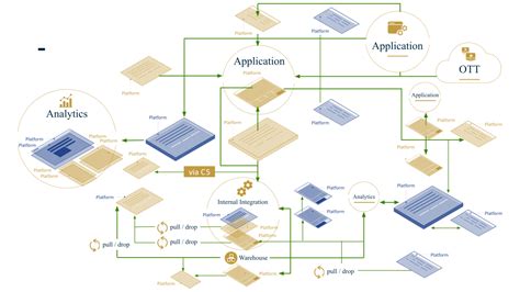 Breaking Down Data Silos The Path To A Unified Customer View