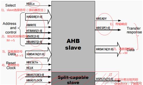 apb ahb axi总线介绍和理解 apb ahb axi csdn博客
