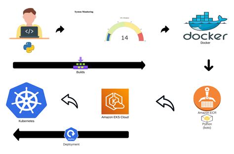how to deploy a cloud native monitoring application on kubernetes