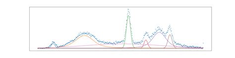 Peak Fitting XRD Data With Python Chris Ostrouchov Blog