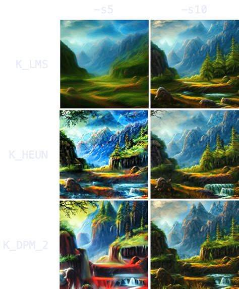 Sampler Convergence Invoke