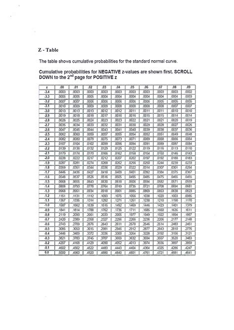 Bbs611c Basic Business Statistics 2nd Opp Nov 2023 Nust Past Examination Papers Between