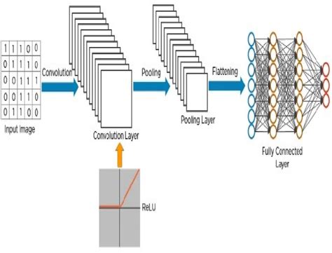 Figure 9 From Neural Networks Based Object Detection Techniques In