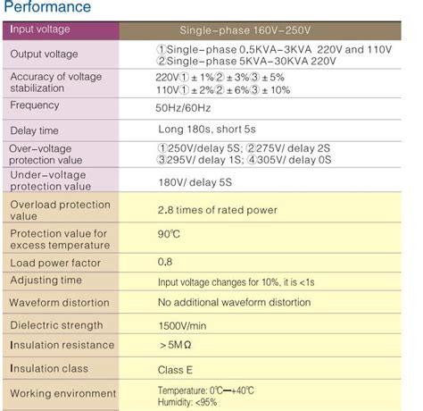SVC C LCD Display AC Voltage Regulator