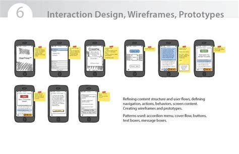 Interactive Design User Flow Wireframe