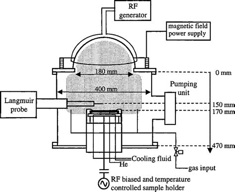 Schematic Diagram Of The Alcatel Icp Reactor Download Scientific Diagram