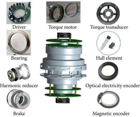 Composition Of The Integrative Joints Of Robot Download Scientific Diagram