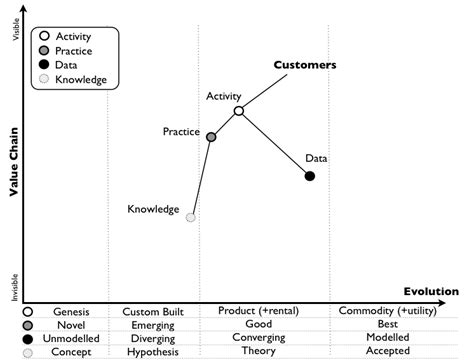 Bits Or Pieces On Maps Component Class Pipelines Markets Inertia And Economic States