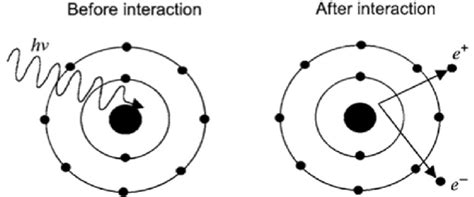 A Schematic Of Pair Production Download Scientific Diagram