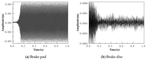 Nonlinear Dynamics Analysis Of Disc Brake Frictional Vibration