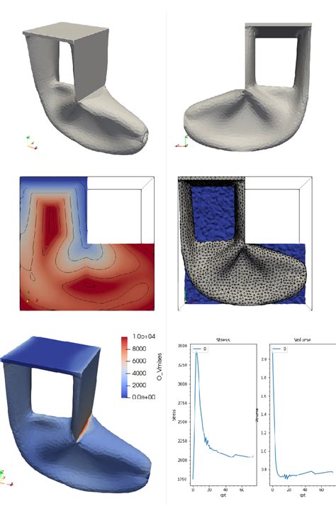 Figure From A R D Software Platform For Shape And Topology Optimization Using Body Fitted