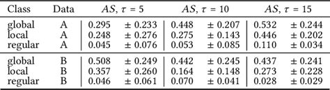 Detection Of Accounting Anomalies In The Latent Space Using Adversarial