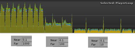 Garbage Collector Causing Performance Issue Getting Started Unity