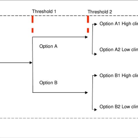 Schematic Comparison Of Linkage Analysis With Designed Mapping