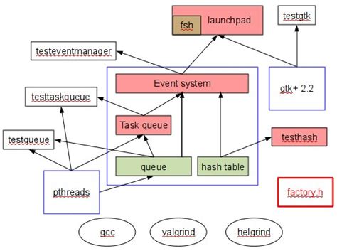 Cse 451 Operating Systems Spring 2010