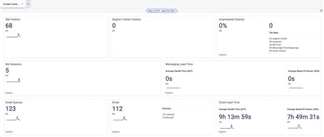 Genesys Cloud Main Genesys