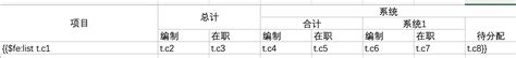 基于easypoi实现自定义模板导出excel easypoi根据模板导出excel csdn博客