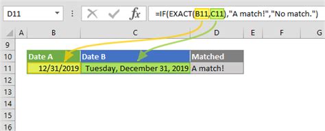 function exact