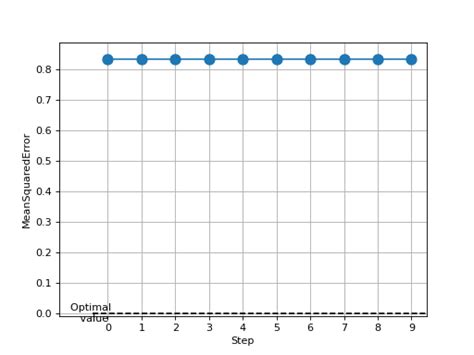 Multi Task Wrapper — Pytorch Metrics 182 Documentation