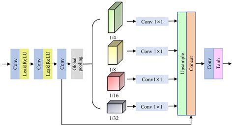 An Adversarial Dual Branch Network For Nonhomogeneous Dehazing In