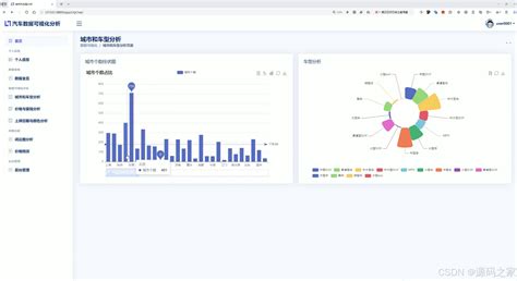 毕业设计：python二手车汽车数据可视化分析系统 机器学习 线性回归预测算法 价格预测 可视化大屏 大数据（源码） csdn博客