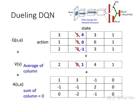 【typical Rl 12】dqn 知乎