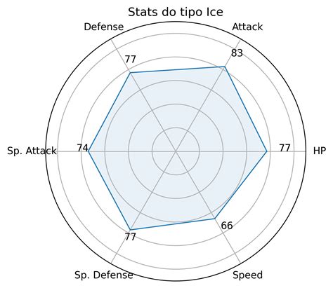 Python Adding An Image Background To A Radar Chart Stack Overflow
