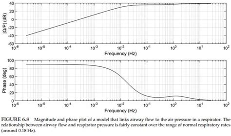 1 Use Matlab To Plot The Transfer Functions Magnitude Andask 4