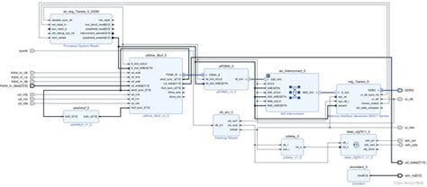 Fpga驱动ft601实现usb3 0相机hdmi视频采集 提供工程源码和qt上位机源码 知乎