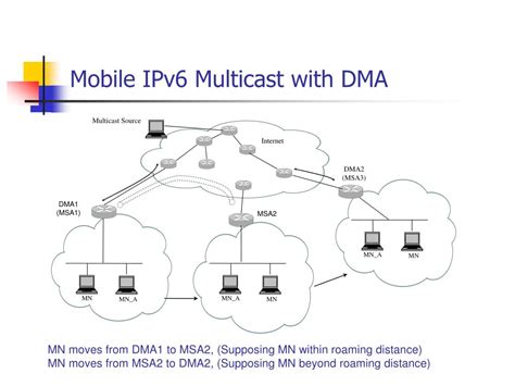 ppt an efficient dynamic multicast agent approach for mobile ipv6