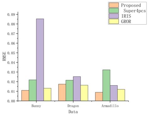 Point Cloud Registration Method Based On Geometric Constraint And Transformation Evaluation