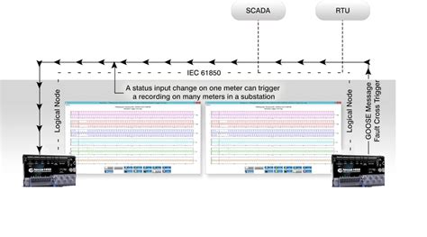 Eig Releases Distributed Fault Recording Using Iec 61850 For Nexus 1450 Meter Tandd World