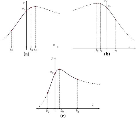 the function f k for each real number download scientific diagram